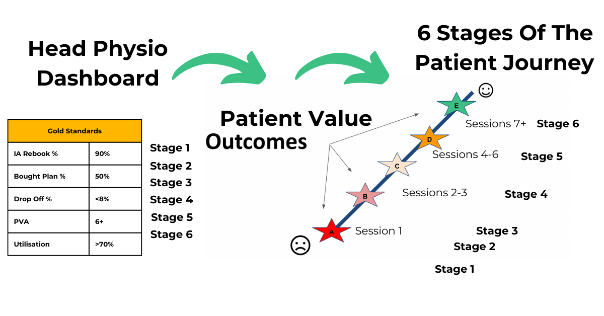 The 'Go-To' Clinic Patient Journey: 6-Stages To Consistent Results ...